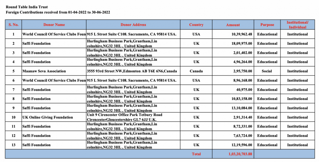 Our Legacy – Round Table India